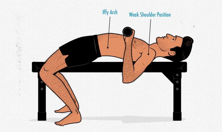 Ectomorph Workout Plan: Beginner Weight Training Routine