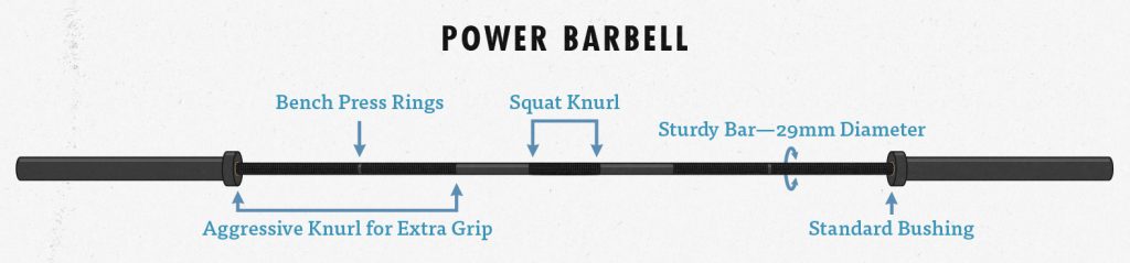 How to Build a Barbell Home Gym | Bony to Beastly