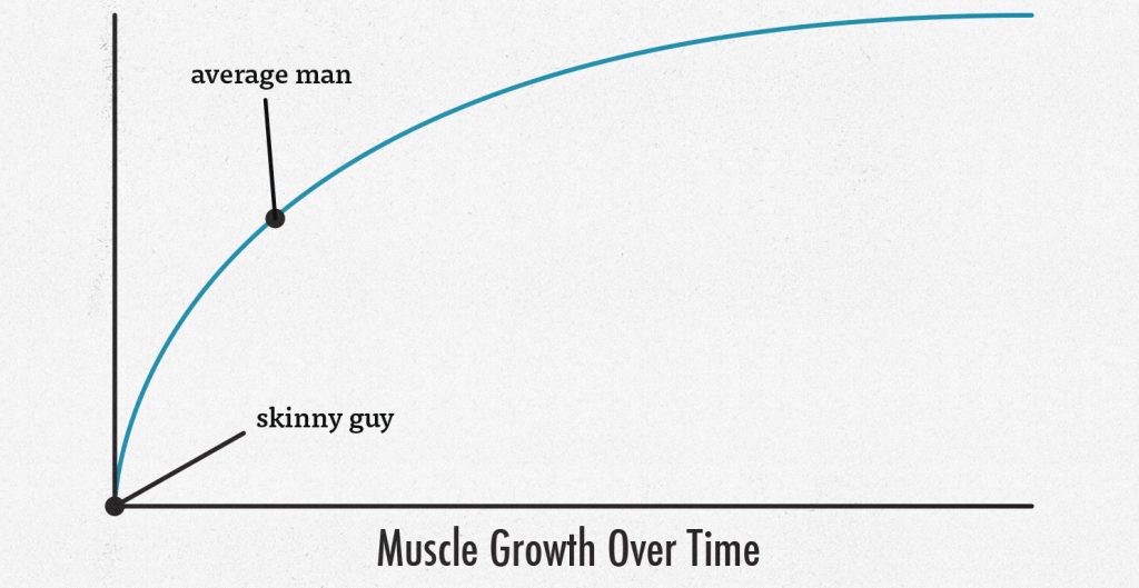 How to Know If You're an Ectomorph | Bony to Beastly