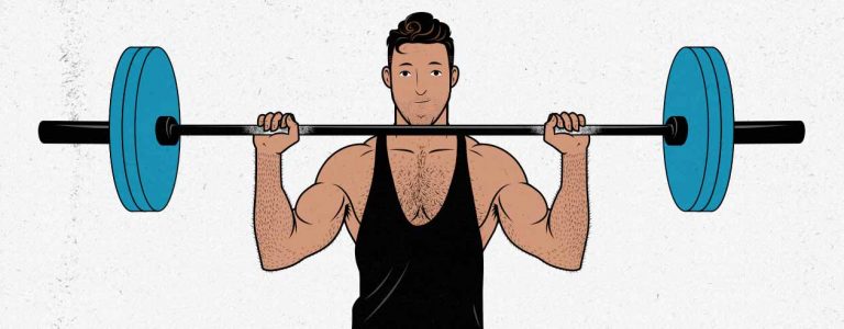 Are You a Beginner, Intermediate, or Advanced Lifter? - Bony to Beastly