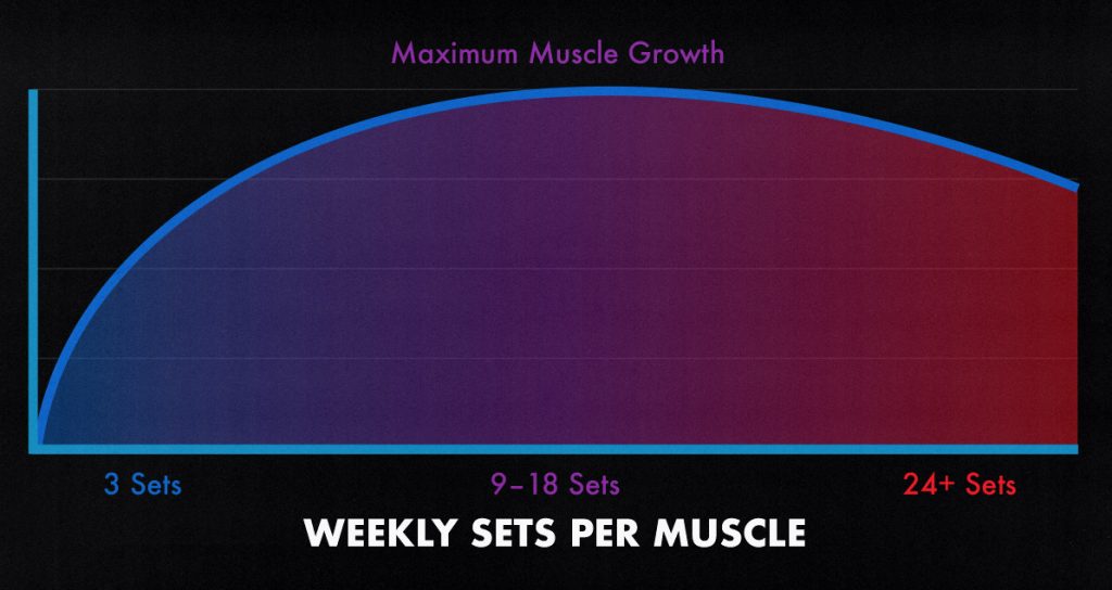 The Best Workout Splits for Gaining Muscle—Explained