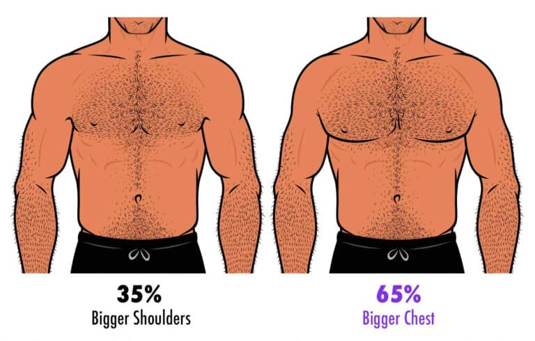 The Ideal Male Body Type According to Women (Survey Results)