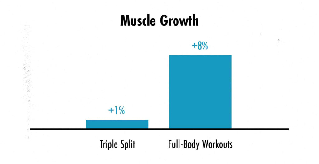 How Two Skinny Guys Gained Muscle (Our Muscle-Building Transformations ...
