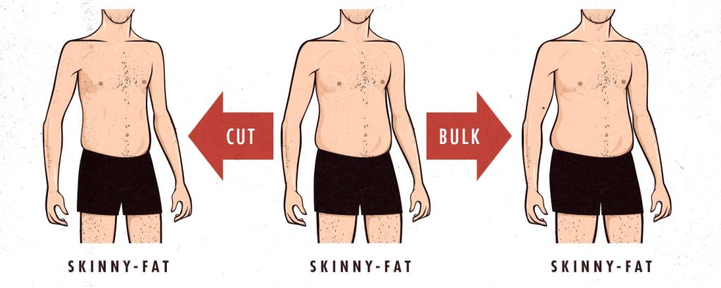 The Skinny-Fat Workout & Diet Guide | Bony to Beastly