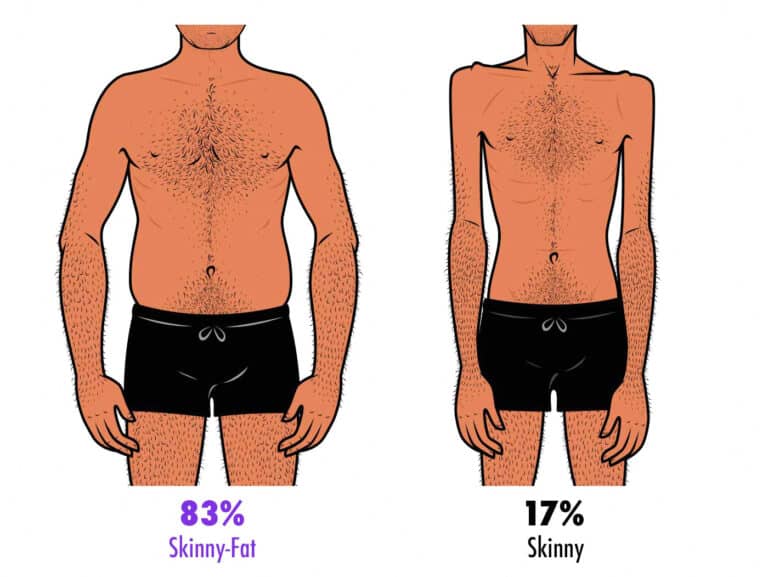 The Ideal Male Body Type According To Women Survey Results