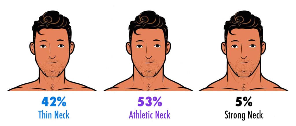 The Ideal Male Body Type According to Women (Survey Results)