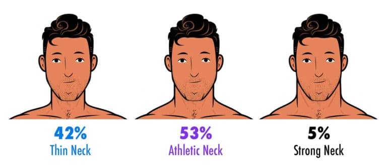 The Ideal Male Body Type According to Women (Survey Results)