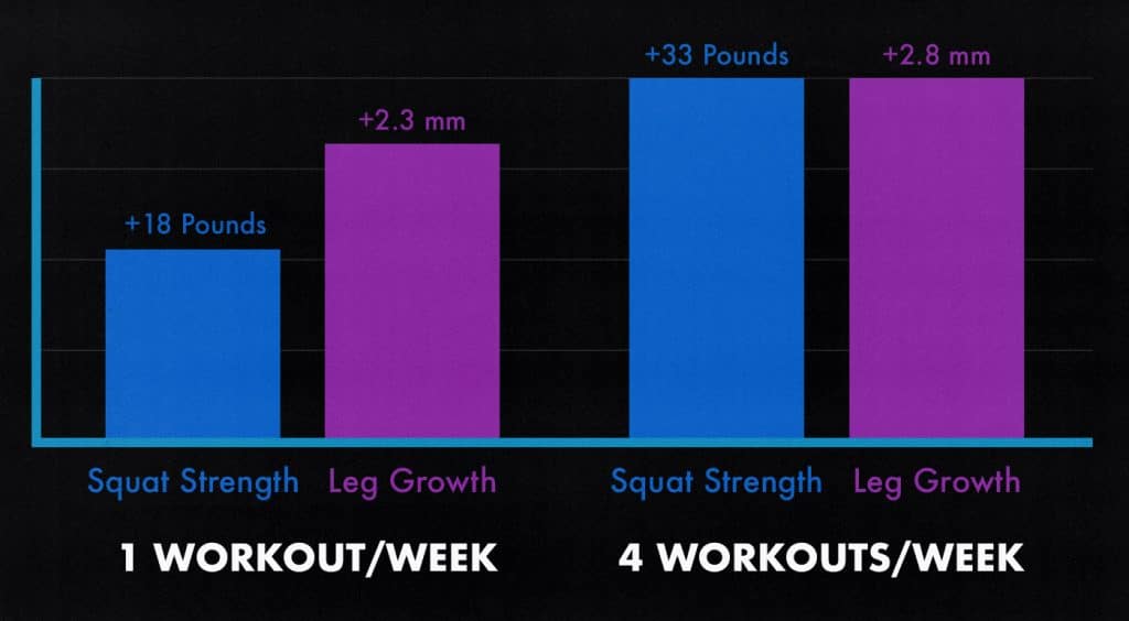 How Often Should You Train Each Muscle Group?