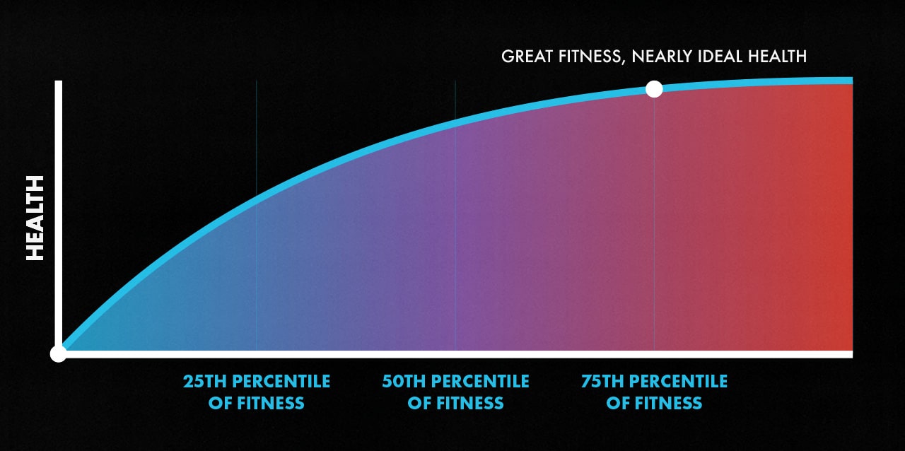 Bony to Beastly—Legends: Cardio Guide