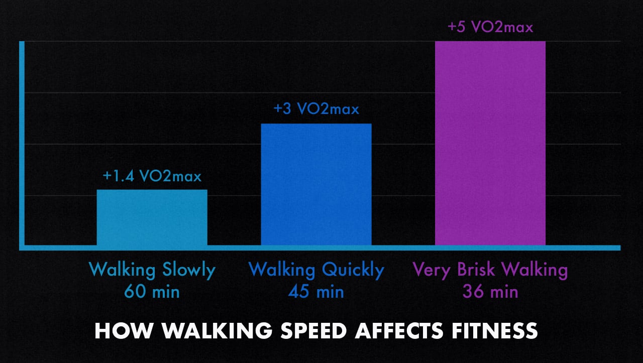 Bony to Beastly—Legends: Cardio Guide