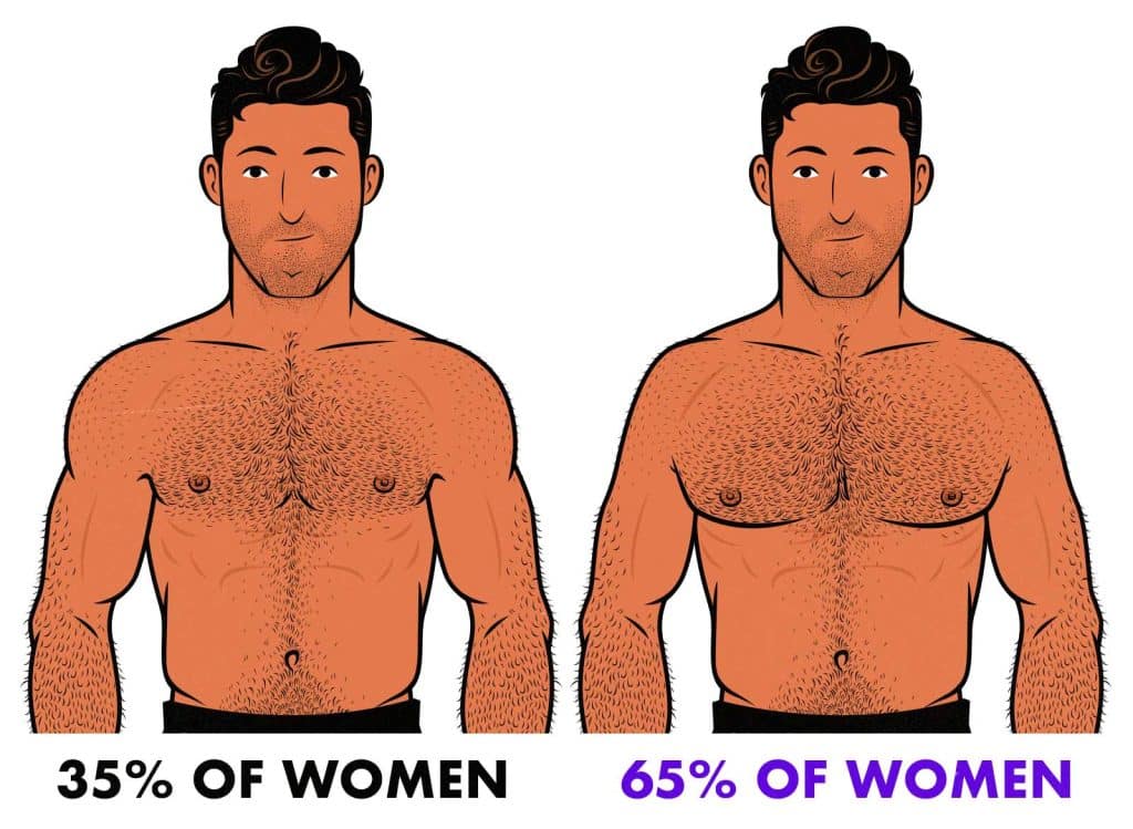 Do Women Prefer V-Taper Physiques with Bigger Side Delts?