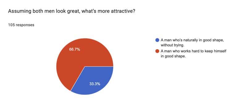 The Myth of the Gymcel